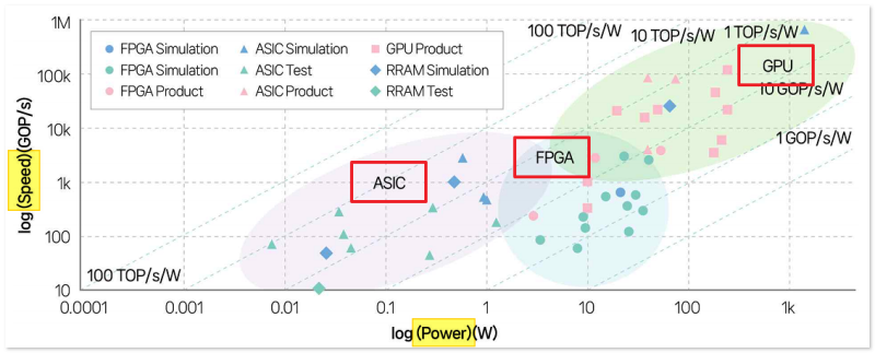 AI 반도체란? FPGA, ASIC, NPU, PIM, 뉴로모픽 뜻과 향후 전망 : 네이버 블로그