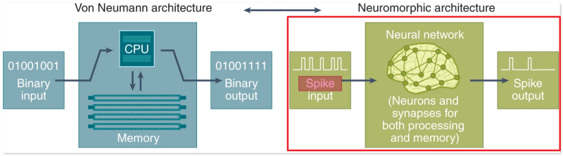 AI 반도체란? FPGA, ASIC, NPU, PIM, 뉴로모픽 뜻과 향후 전망 : 네이버 블로그