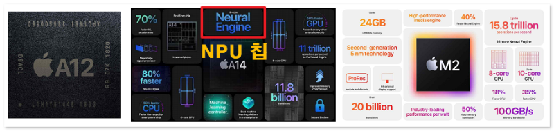 AI 반도체란? FPGA, ASIC, NPU, PIM, 뉴로모픽 뜻과 향후 전망 : 네이버 블로그