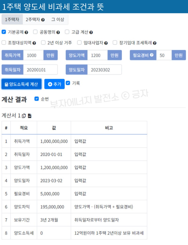 1주택 양도세 비과세 조건 실거주 요건 쉽게 정리했어요필요경비 절세 네이버 블로그