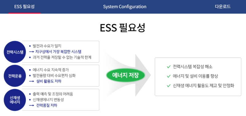 [LS ELECTRIC] ESS 에너지 저장 시스템의 정의 및 최신 기술동향 : 네이버 블로그