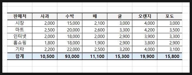 엑셀 표 만들기 단축키 등 기초 3단계 활용방법 간단 정리 네이버 블로그