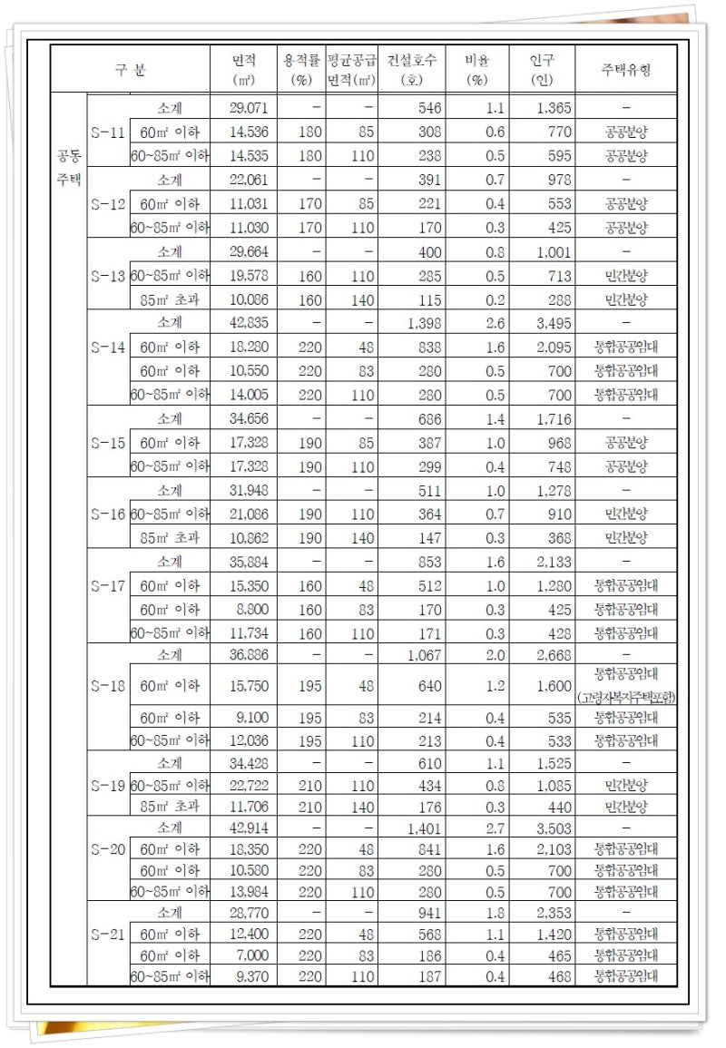 남양주 왕숙지구 청약 왕숙신도시 아파트 분양일정 네이버 블로그