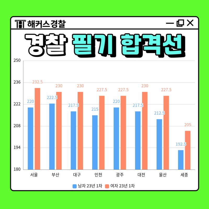 2025년 경찰시험 준비 필기 합격선과 체력 시험 알아보기 네이버 블로그