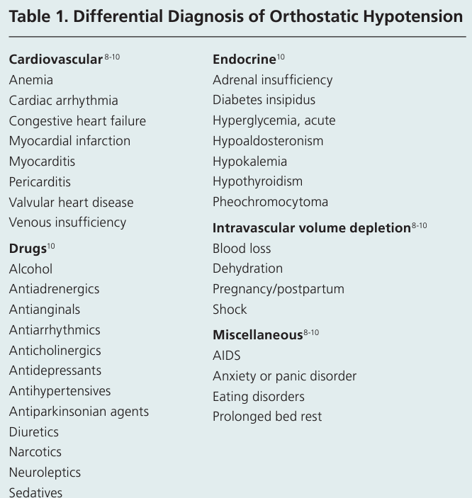 Orthostatic hypotension (기립성 저혈압) : 네이버 블로그