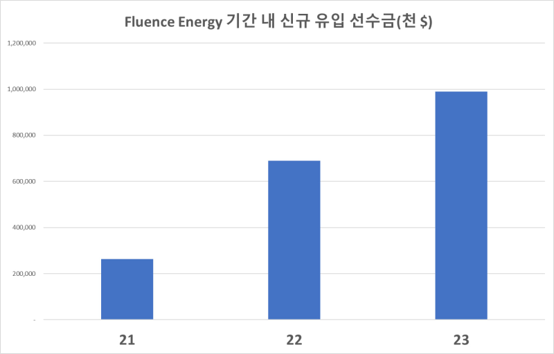 ESS, Fluence Energy & 국내 ESS : 네이버 블로그