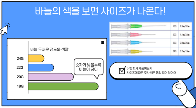 [이지슈팅] IV 카테터 정맥 주사 종류/색깔/용도 정리 :: 18G, 20G, 22G, 24G catheter angio ...