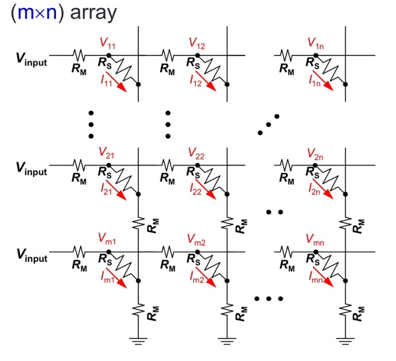 RRAM / ReRAM (Resistive Random Access Memory) : 네이버 블로그