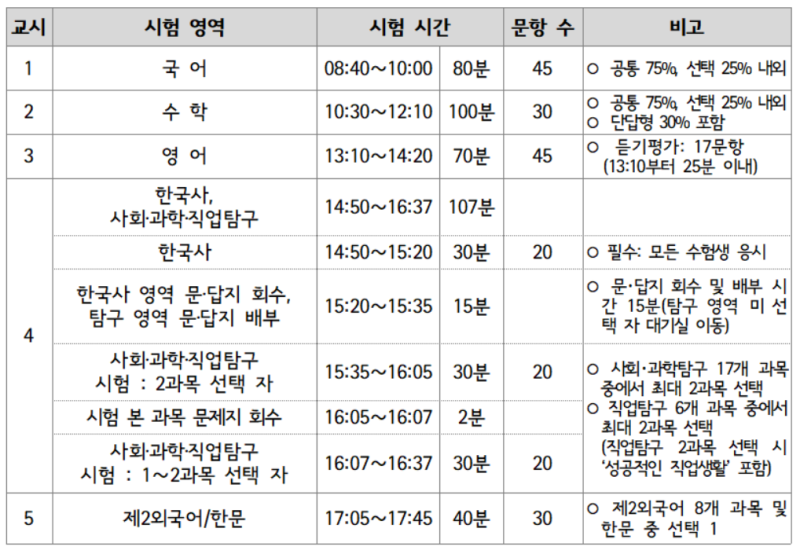 2024 6월 모의고사 시간표 및 문제 답지 등급컷 정답 고3 6모 2025학년도 네이버 블로그