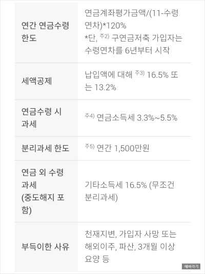 연금저축펀드 계좌 개설 방법 미래에셋증권에서 가입하기 네이버 블로그