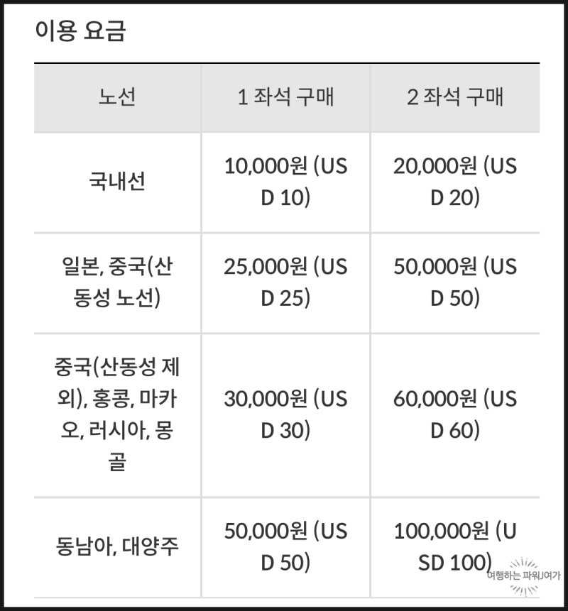 제주항공 모바일 탑승권 사전 좌석지정 무료 후기 좌석 배치도 네이버 블로그