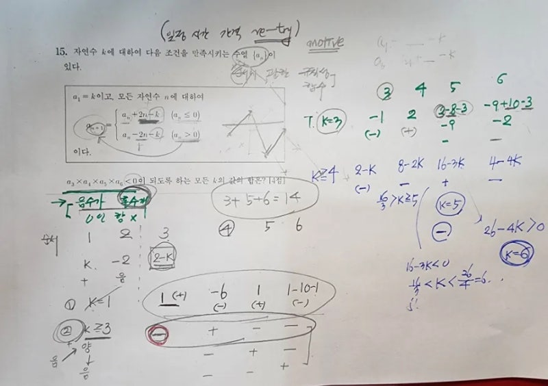 학습자료들첨부 수2 함수의 극한 킬러문제기출 수학내신 심화대비 학습문항 네이버 블로그