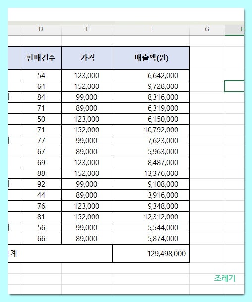 엑셀 들여쓰기 내어쓰기 단축키 글자 앞에 공백넣기 한 칸 띄우기 네이버 블로그