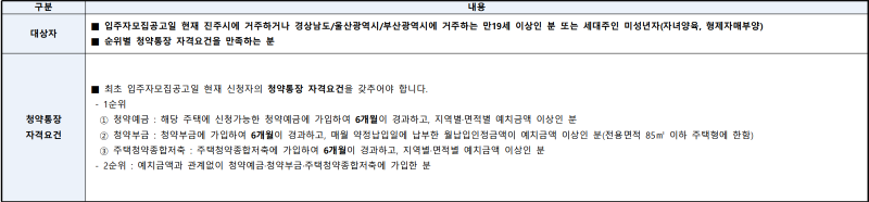 아너스 웰가 진주 청약일정 및 분양정보 총정리 네이버 블로그