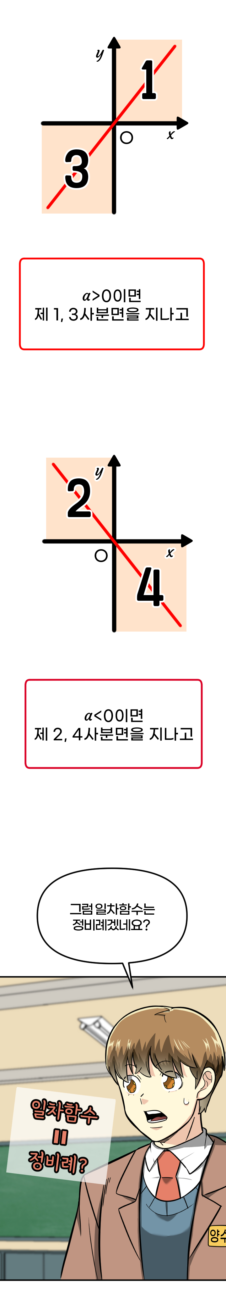 정비례 그래프와 반비례 그래프 헷갈일 일 없이 완벽 정복하기 네이버 블로그