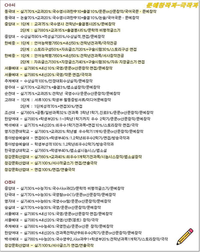 청강대 수시등급 입시 내신 실기 청강대학교 경쟁률 네이버 블로그