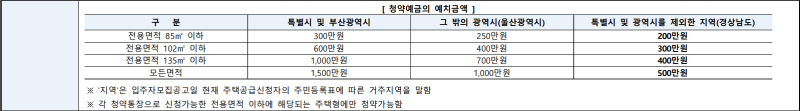 아너스 웰가 진주 청약일정 및 분양정보 총정리 네이버 블로그