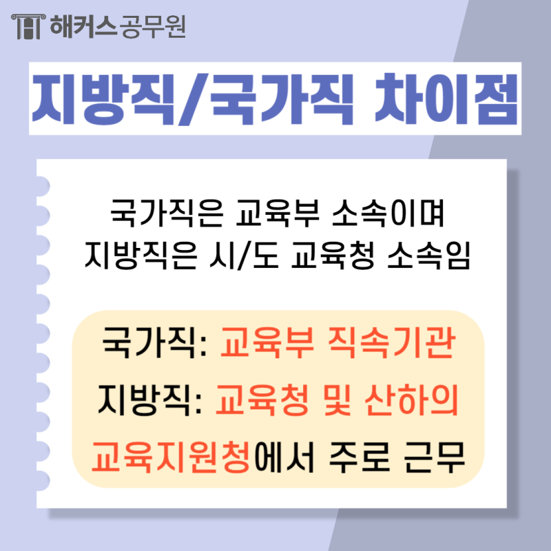 2025년 9급 교육행정직 시험과목 경쟁률 합격선 시험일정 네이버 블로그