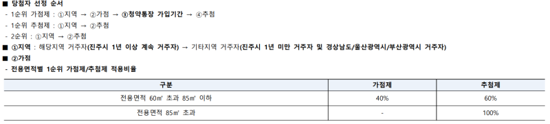 아너스 웰가 진주 청약일정 및 분양정보 총정리 네이버 블로그