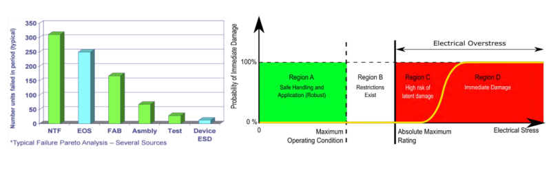 ANSI EOS ESD 정전기방전 방지 신뢰성 및 차이점 : 네이버 블로그