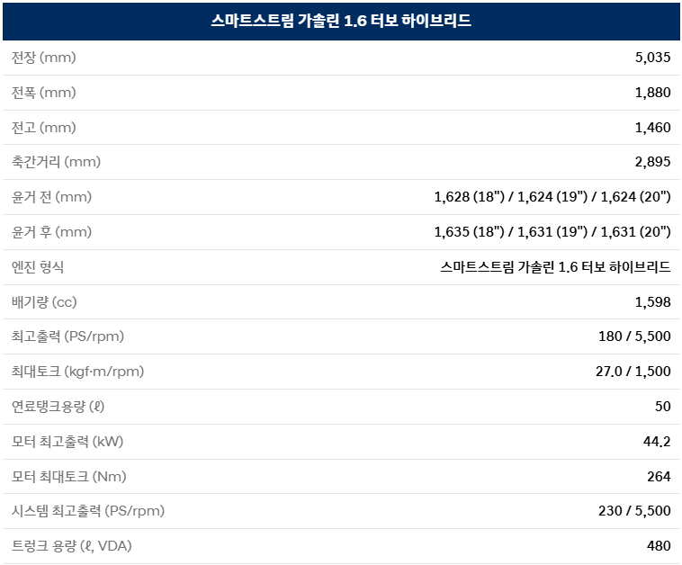 현대자동차 2025 그랜저 하이브리드 기본 사양깡통 가격표 외장 내장 제원 연비 리뷰 직전 디 올 뉴 그랜저