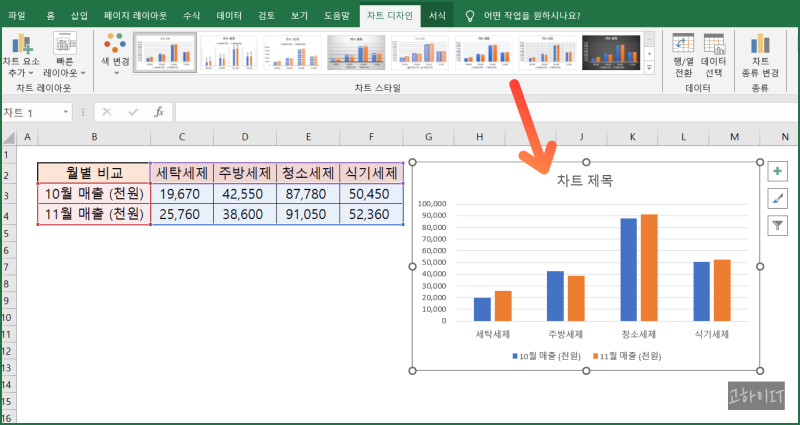 엑셀 그래프 만들기 간단하게 정리 네이버 블로그