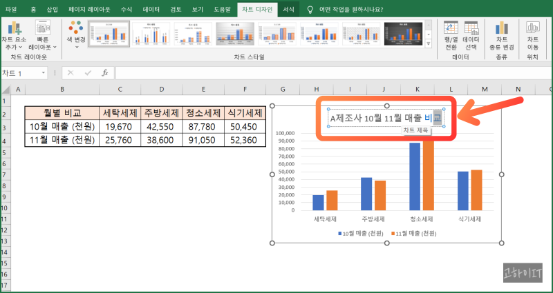 엑셀 그래프 만들기 간단하게 정리 네이버 블로그