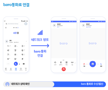 [SKT] 해외로밍 사용방법부터 가격비교까지(할인, baro전화, baro box, 포켓와이파이) : 네이버 블로그