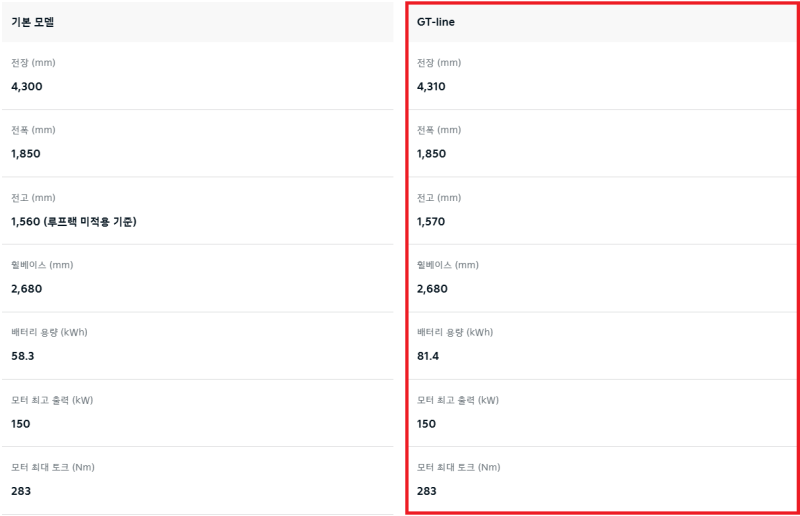 기아 Ev3 롱 레인지 풀옵션 사양 Gt Line 가격표 외장 내장 제원 연비 리뷰 네이버 블로그
