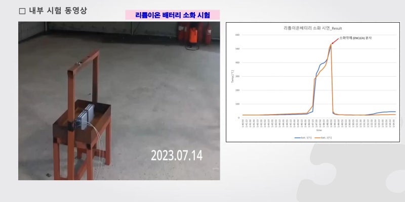 국내최초 Kfi 형식승인국내유일 리튬배터리 전기차전기차충전기 화재초기 긴급대응 검사필증 전용소화기액체형 Ac급 소화기