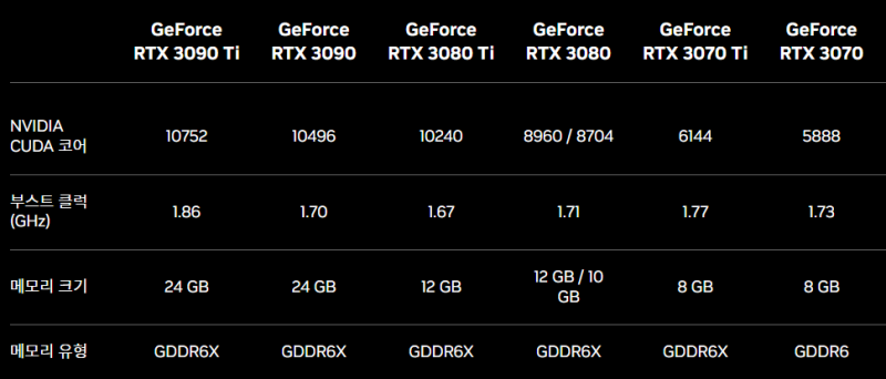 DP1.4 vs HDMI 2.1 비교 및 선택 : 네이버 블로그