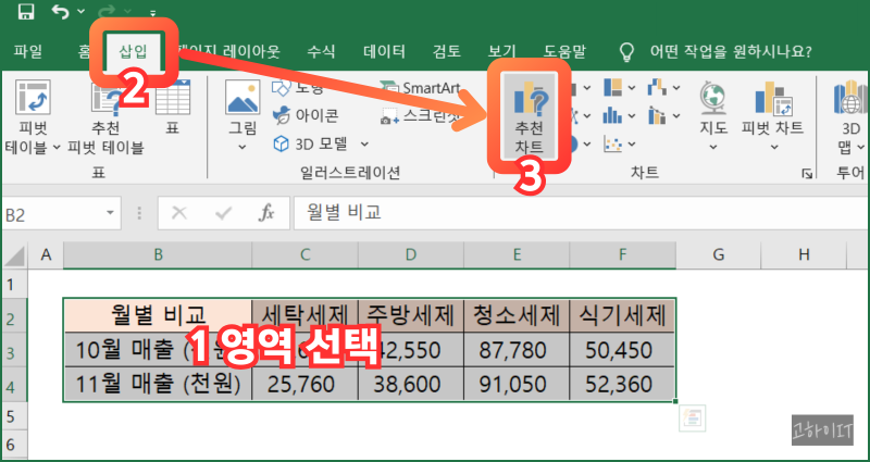 엑셀 그래프 만들기 간단하게 정리 네이버 블로그