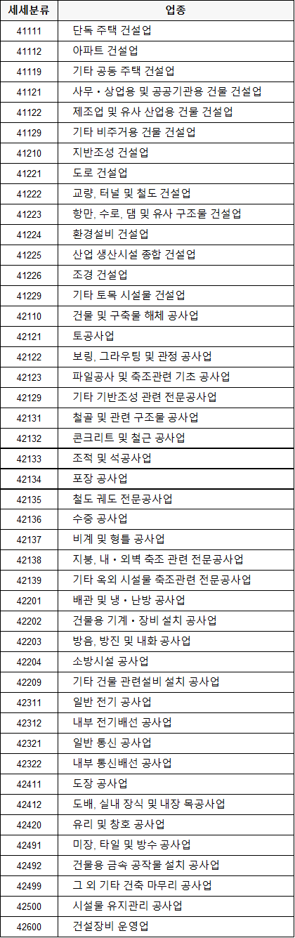 창업중소기업세액감면 업종 네이버 블로그