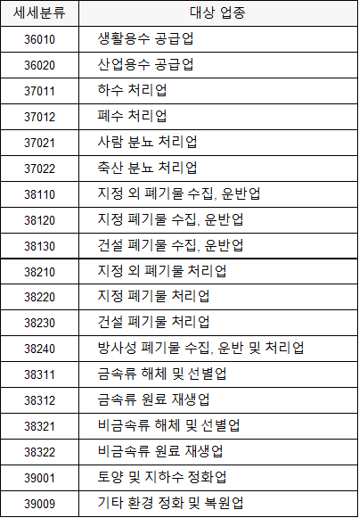 창업중소기업세액감면 업종 네이버 블로그