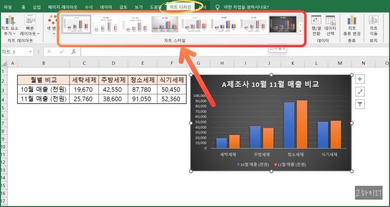 엑셀 그래프 만들기 간단하게 정리 네이버 블로그