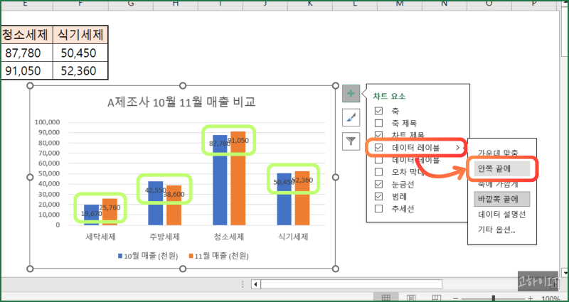 엑셀 그래프 만들기 간단하게 정리 네이버 블로그