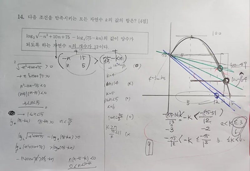 수학내신 2022년 목운중앙천구 목동학군 3학년 1학기 기말고사 기출문제 및 정답과 1학기 기말기출과 대비 훈련문항들 정리