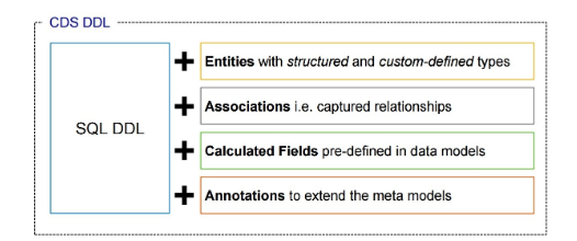 [SAP ABAP] ABAP CDS View : 네이버 블로그