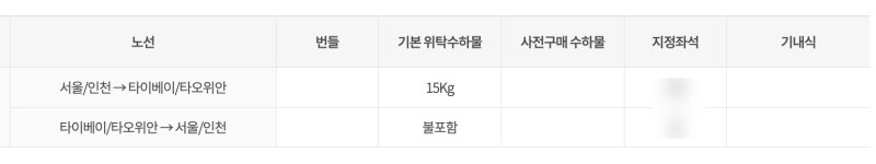 이스타항공 수화물 사이즈 규정 및 초과 수하물 사전구매방법 Ft인터파크 네이버 블로그