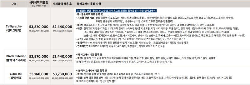 현대자동차 2025 그랜저 하이브리드 기본 사양깡통 가격표 외장 내장 제원 연비 리뷰 직전 디 올 뉴 그랜저