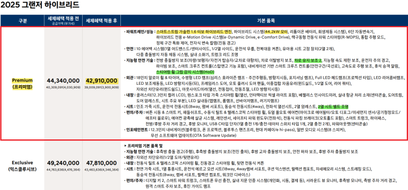 현대자동차 2025 그랜저 하이브리드 기본 사양깡통 가격표 외장 내장 제원 연비 리뷰 직전 디 올 뉴 그랜저