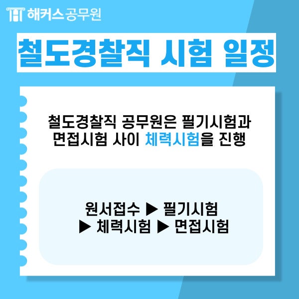 2025 철도경찰직 공무원 체력시험 기준 시험일정 하는일 시험과목 총정리 네이버 블로그