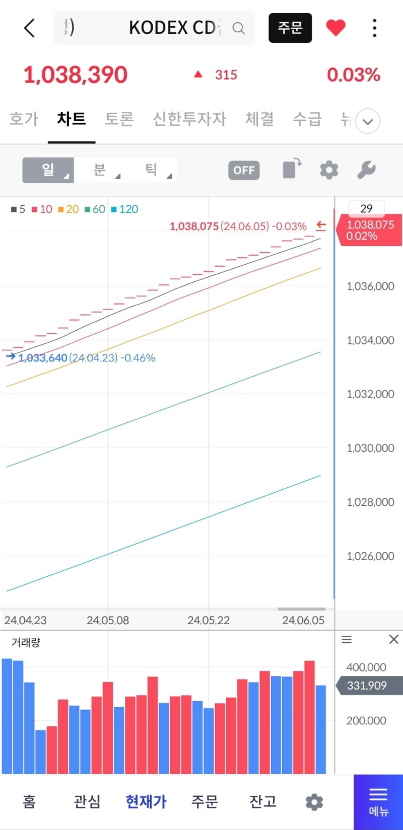 연금저축계좌에서 KODEX CD금리액티브(합성) ETF와 SOL 미국배당다우존스 ETF 매수 : 네이버 블로그