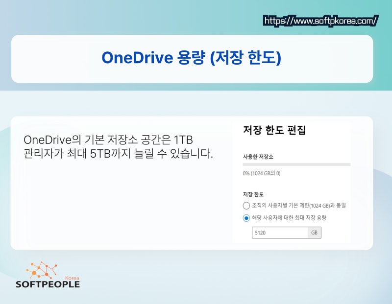 [Microsoft365] OneDrive 동기화 및 사용 방법 : 네이버 블로그