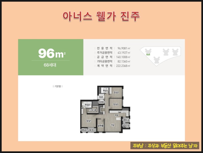 아너스 웰가 진주 청약 정보 분양가 평면도 모델하우스ft 우주항공청 네이버 블로그