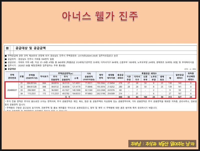 아너스 웰가 진주 청약 정보 분양가 평면도 모델하우스ft 우주항공청 네이버 블로그