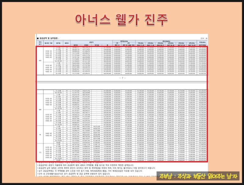 아너스 웰가 진주 청약 정보 분양가 평면도 모델하우스ft 우주항공청 네이버 블로그
