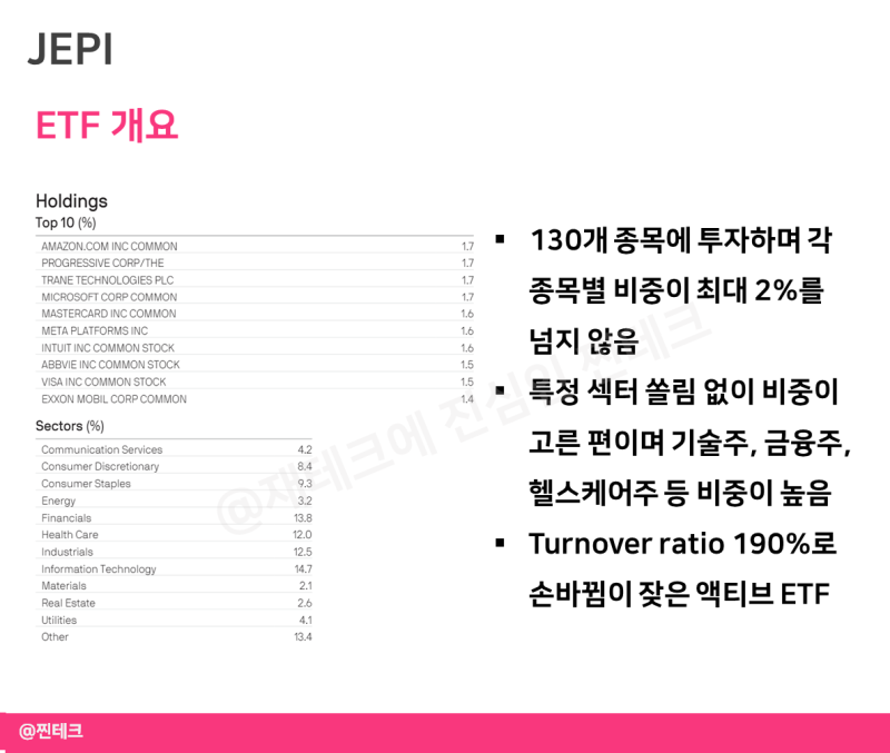 JEPI 배당금 ETF 7% 배당률 가능한 이유 : 네이버 블로그