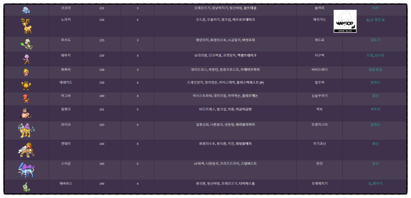 포켓로그(Poke Rogue) 바이옴 지도 & 포켓몬 도감, 출현장소 공략 : 네이버 블로그