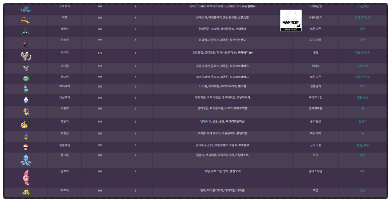 포켓로그(Poke Rogue) 바이옴 지도 & 포켓몬 도감, 출현장소 공략 : 네이버 블로그